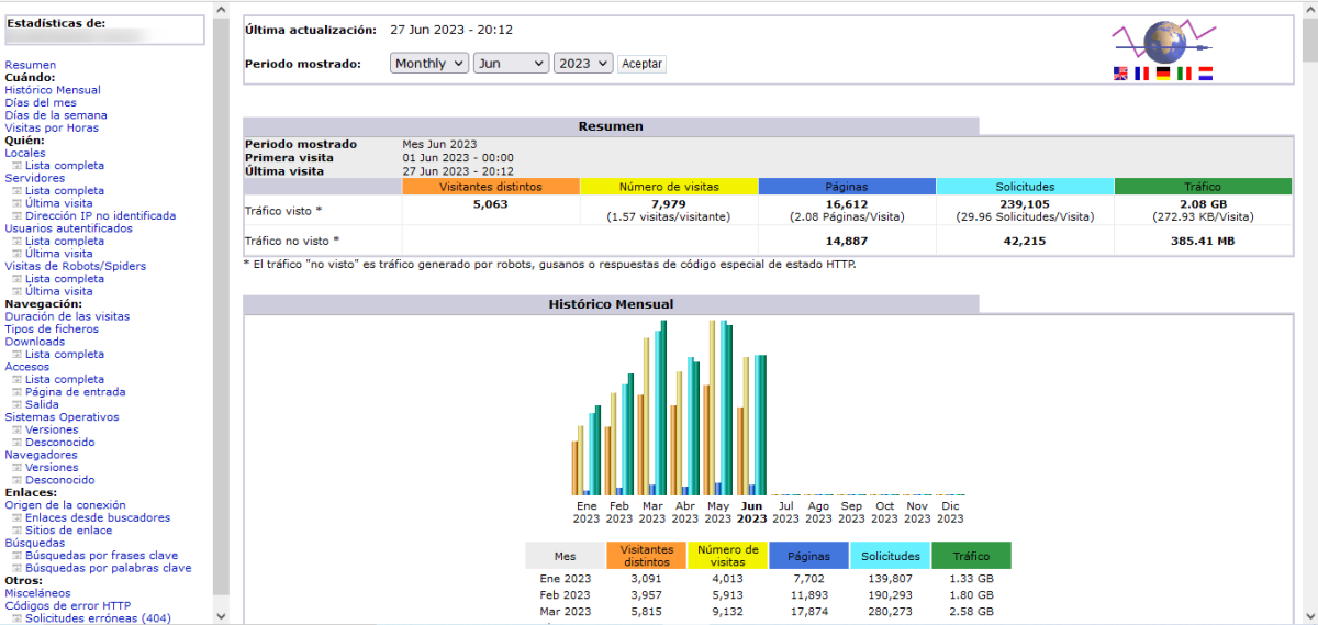 AWStats: Qué es y como leer las estadíticas de esta herramienta. | Blog SitiosHispanos.Com